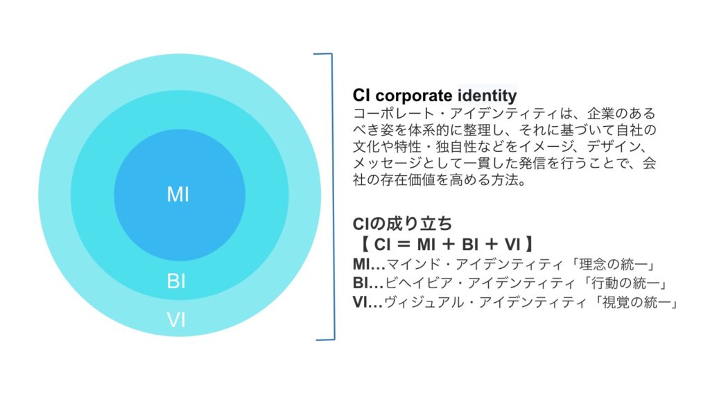 【地方企業ブランディング】選ばれる企業構築のために知っておきたい”基本の型” | 小値賀地域ブランド製作所株式会社 オフィシャルサイト